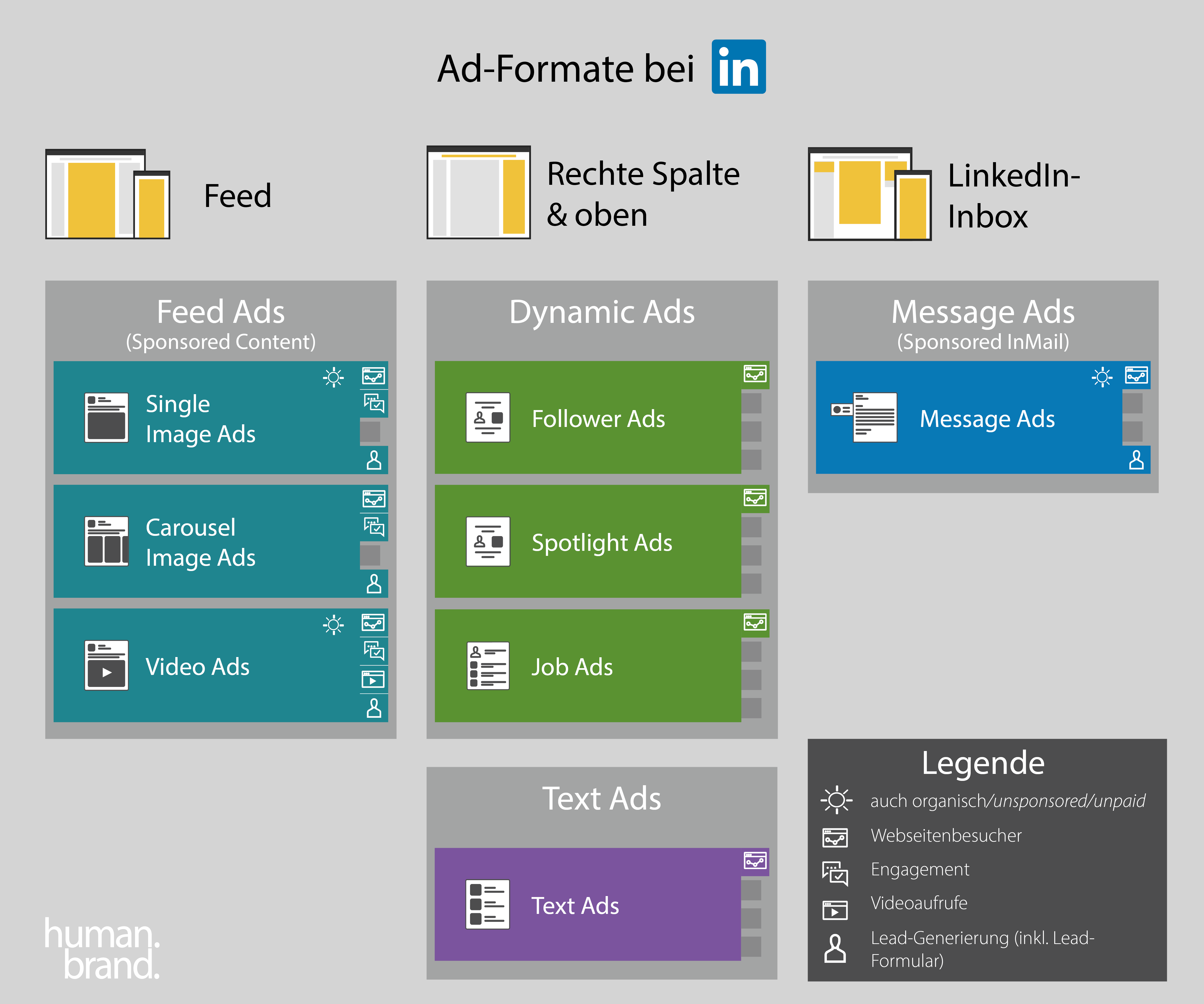 LinkedIn-Ads – Überblick & Neuerungen | HUMANBRAND